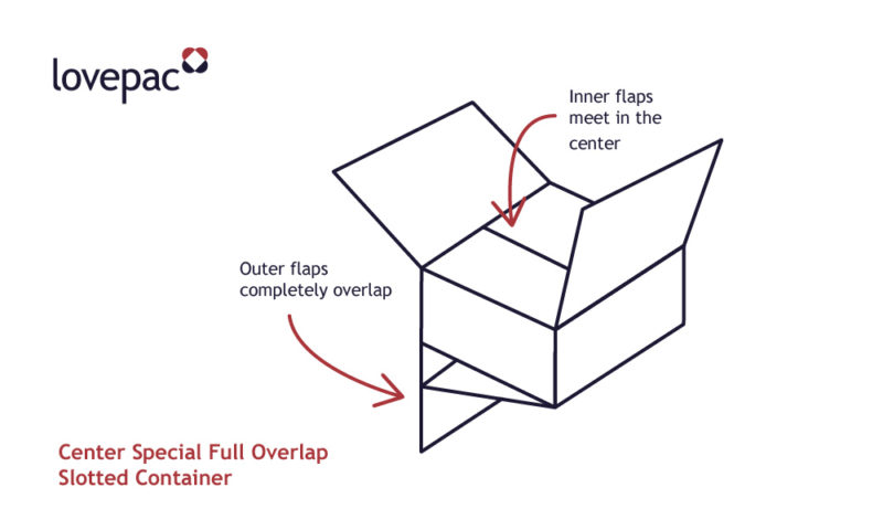 The Different Types of Slotted Boxes - Lovepac